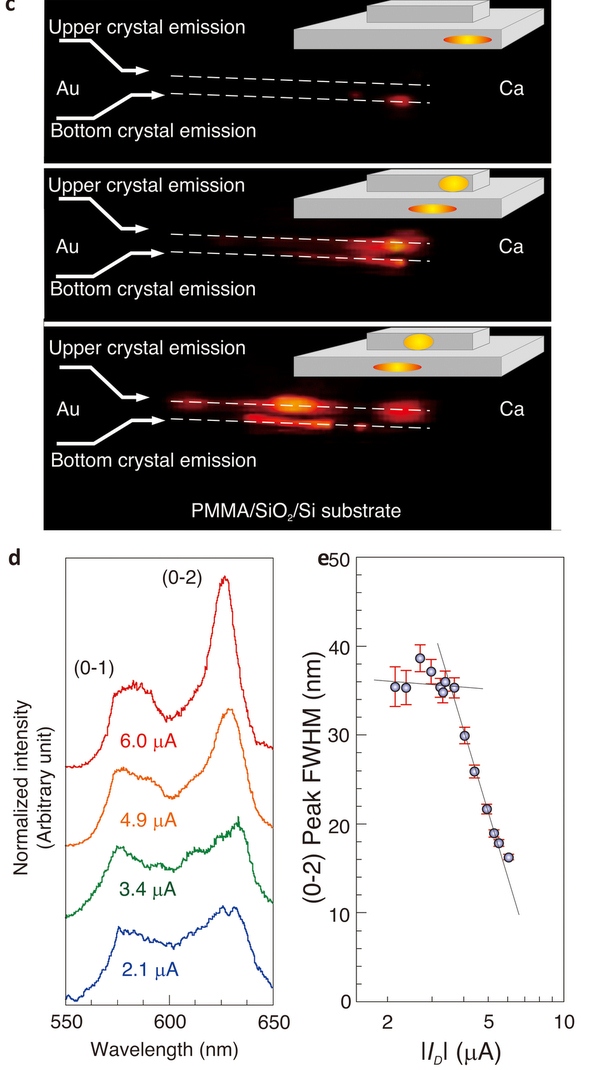 Organic Single-Crystal Light-Emitting Transistor Coupling with Optical ...